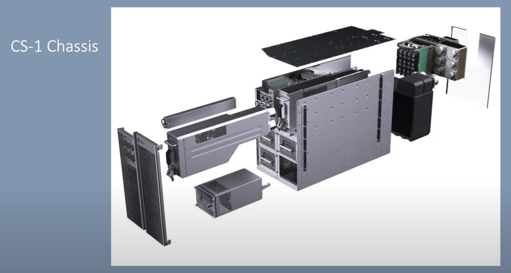 Cerebras Wafer Scale Hardware Crushes High Performance Computing ...
