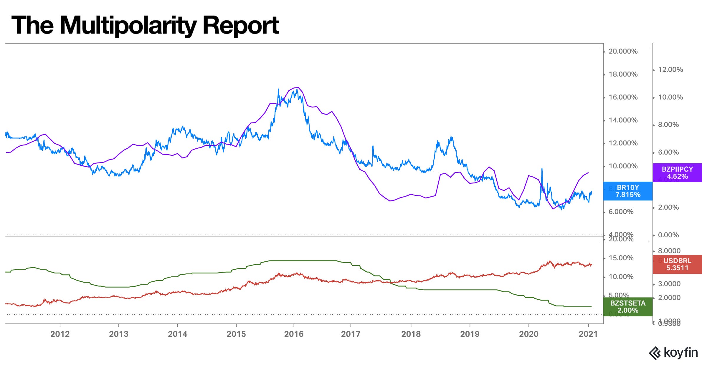The Multipolarity Letter - by Alexandre Kateb