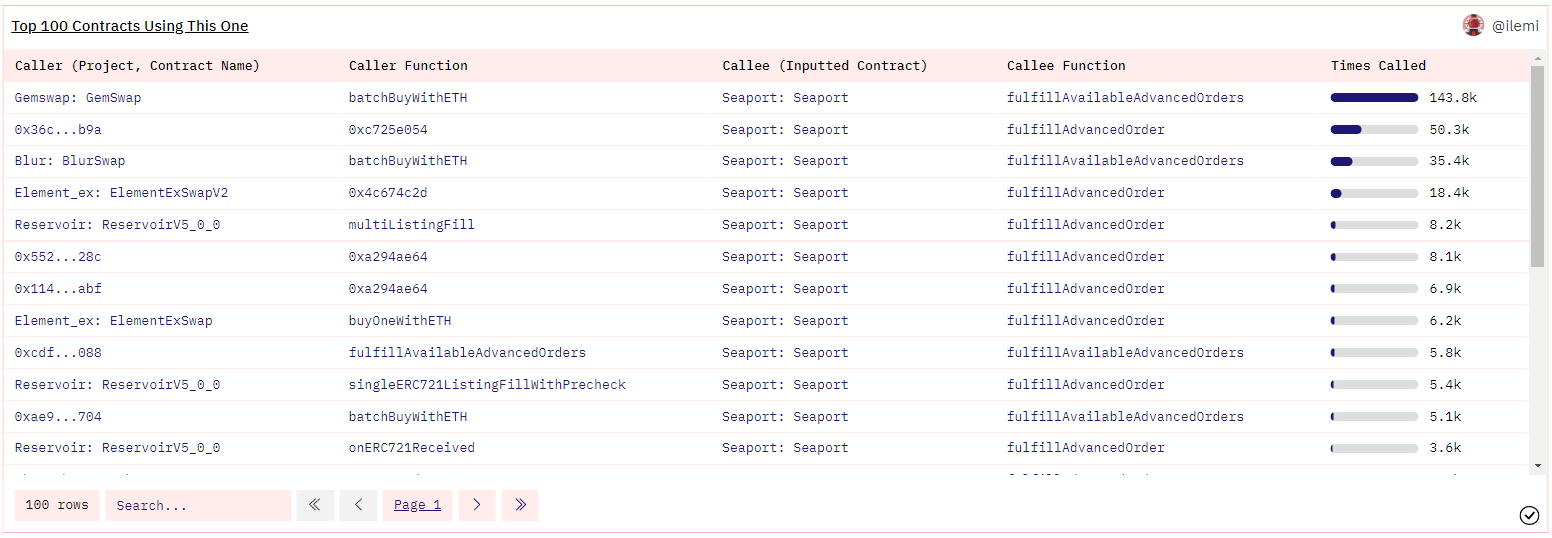 How To Analyze Any Ethereum Protocol or Product In Five Minutes