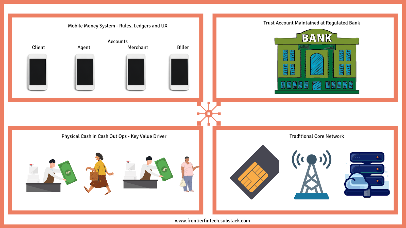 #24 What does the Future of Mobile Money Hold