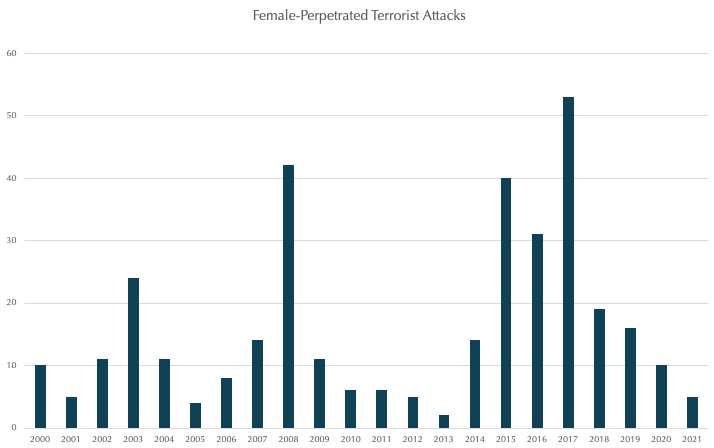 The Pandemic Effect: Declining Levels of Terrorism