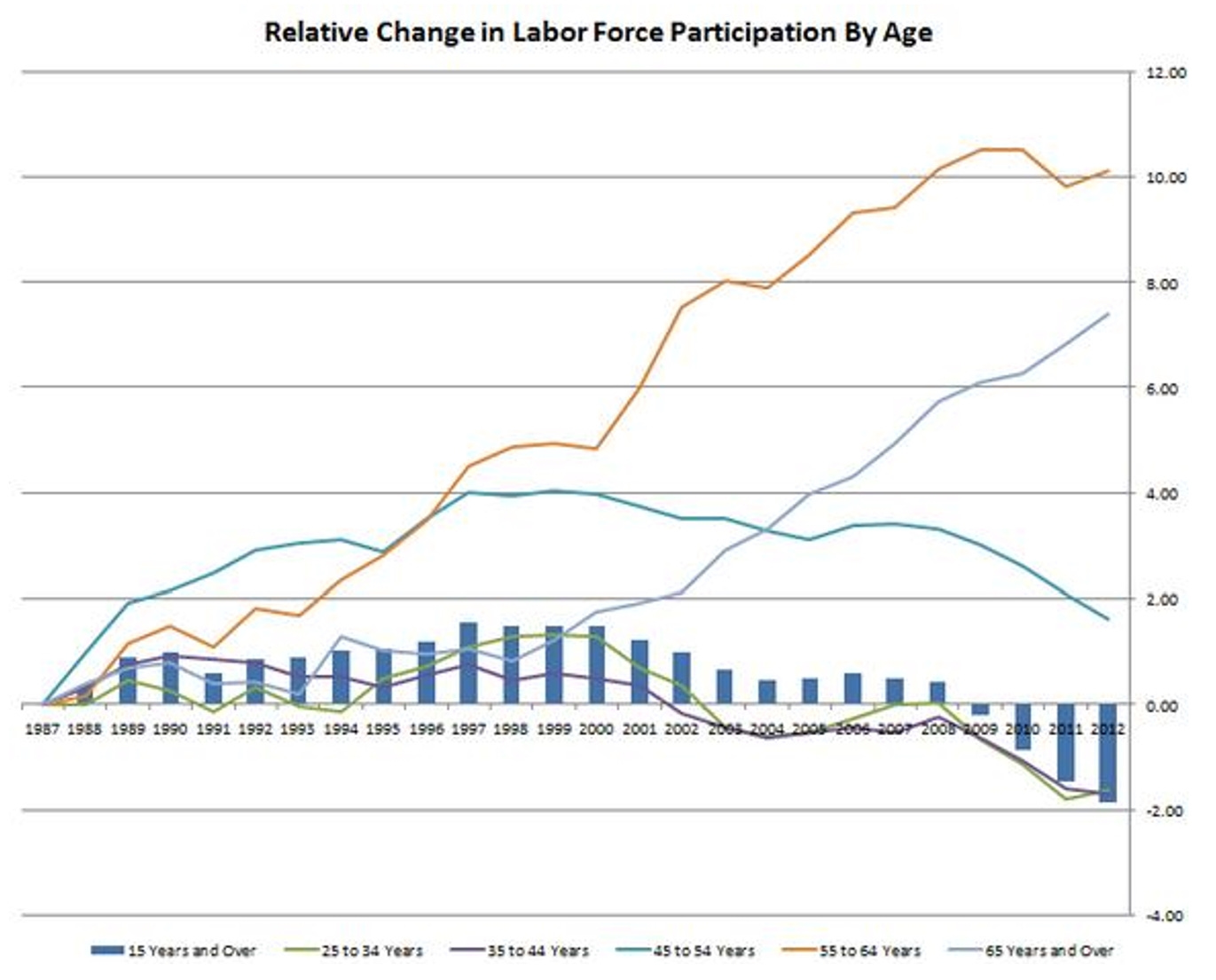 The Diminishing American Labor Force – Part 3