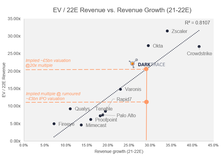 Darktrace IPO - Deep Dive - Chirag Modi's Tech Notes