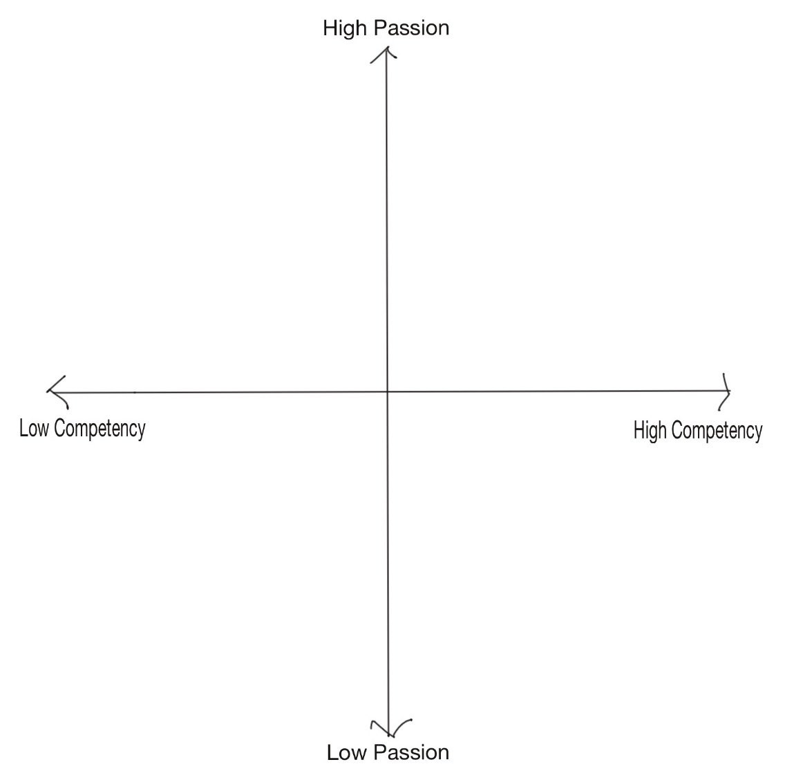 How to find and operate in your zone of genius - Zealm