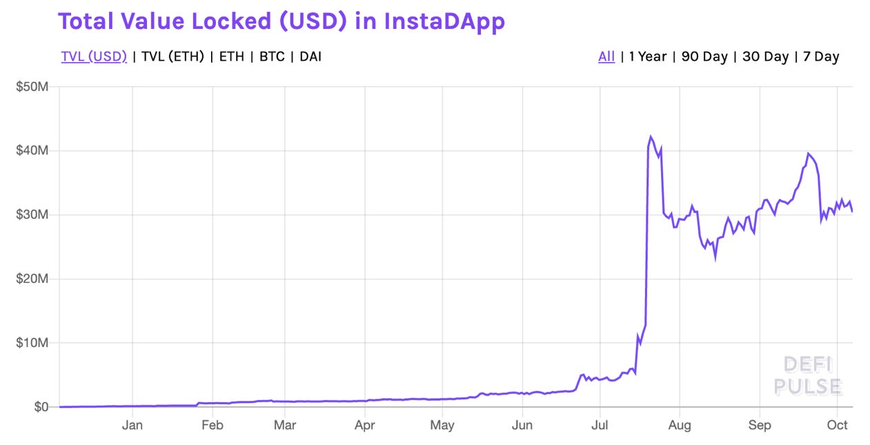 What is InstaDApp? - by Paul Veradittakit - VeradiVerdict