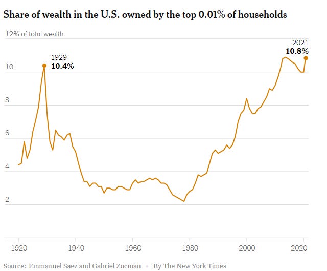 Does America Have an Oligarch Problem? - by Charlie Sykes