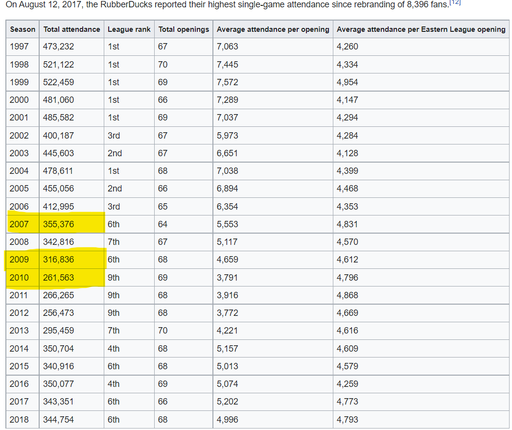 What Happened to the Akron Aeros? - by Nick Kovacs