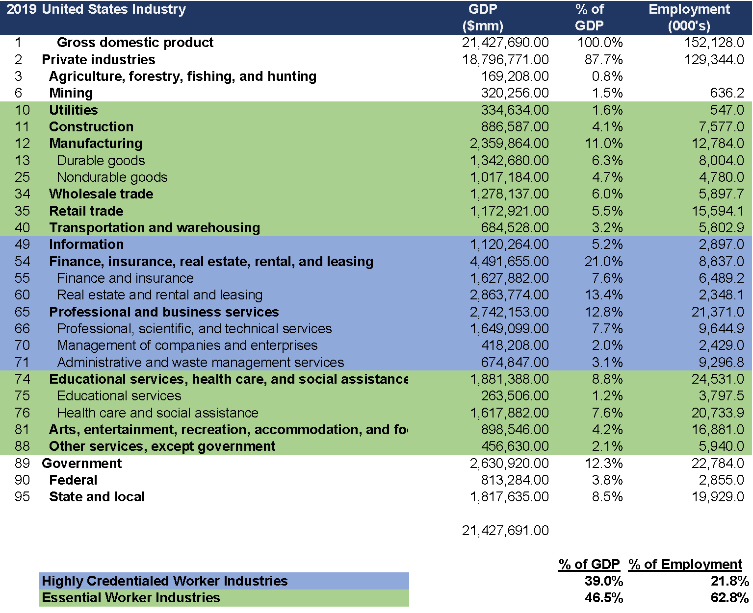The Essential Worker Economy - by Wright Steenrod