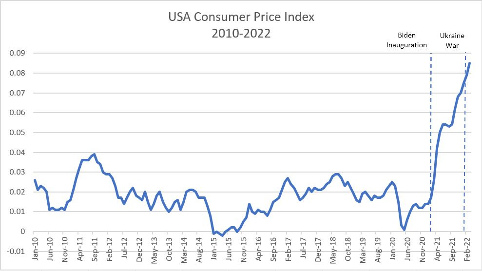 Root Causes of Inflation - by Mike Wilson