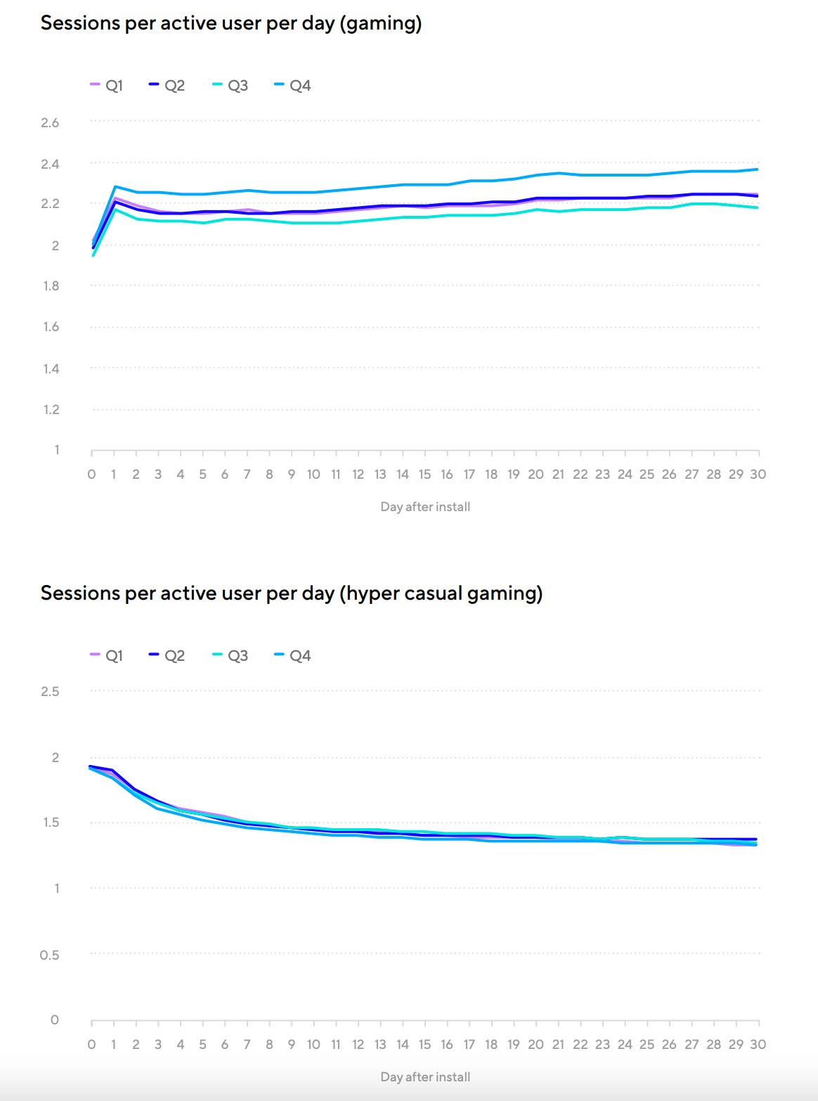Adjust: Mobile app trends 2021 - gaming insights
