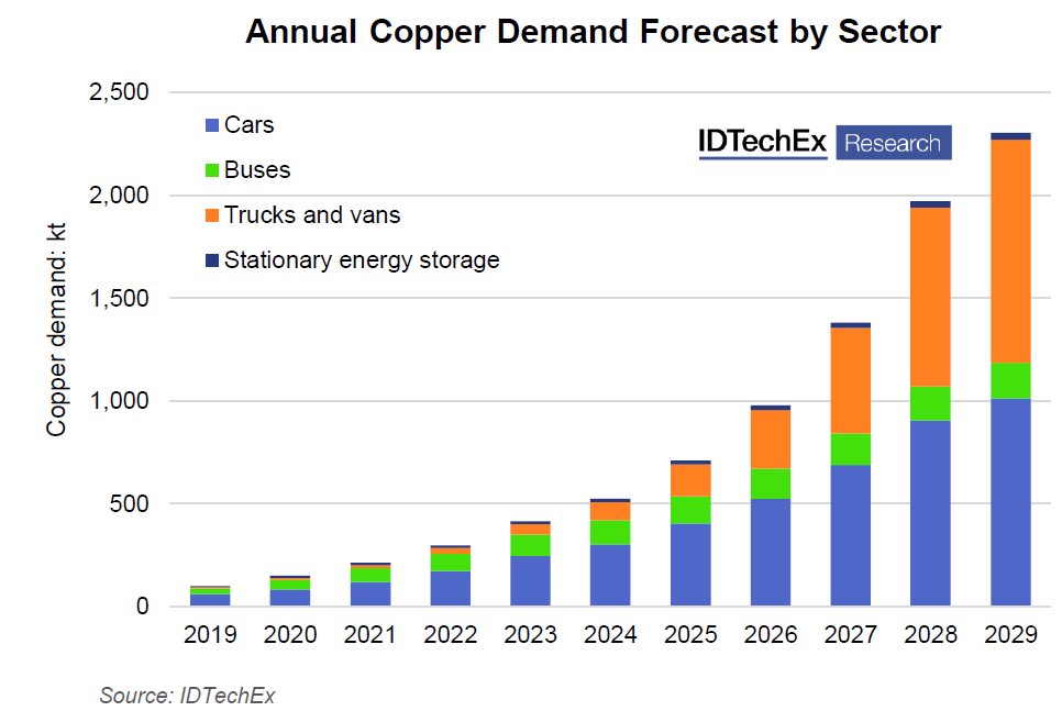 Meme Commodities - by Alex Turnbull - Syncretica