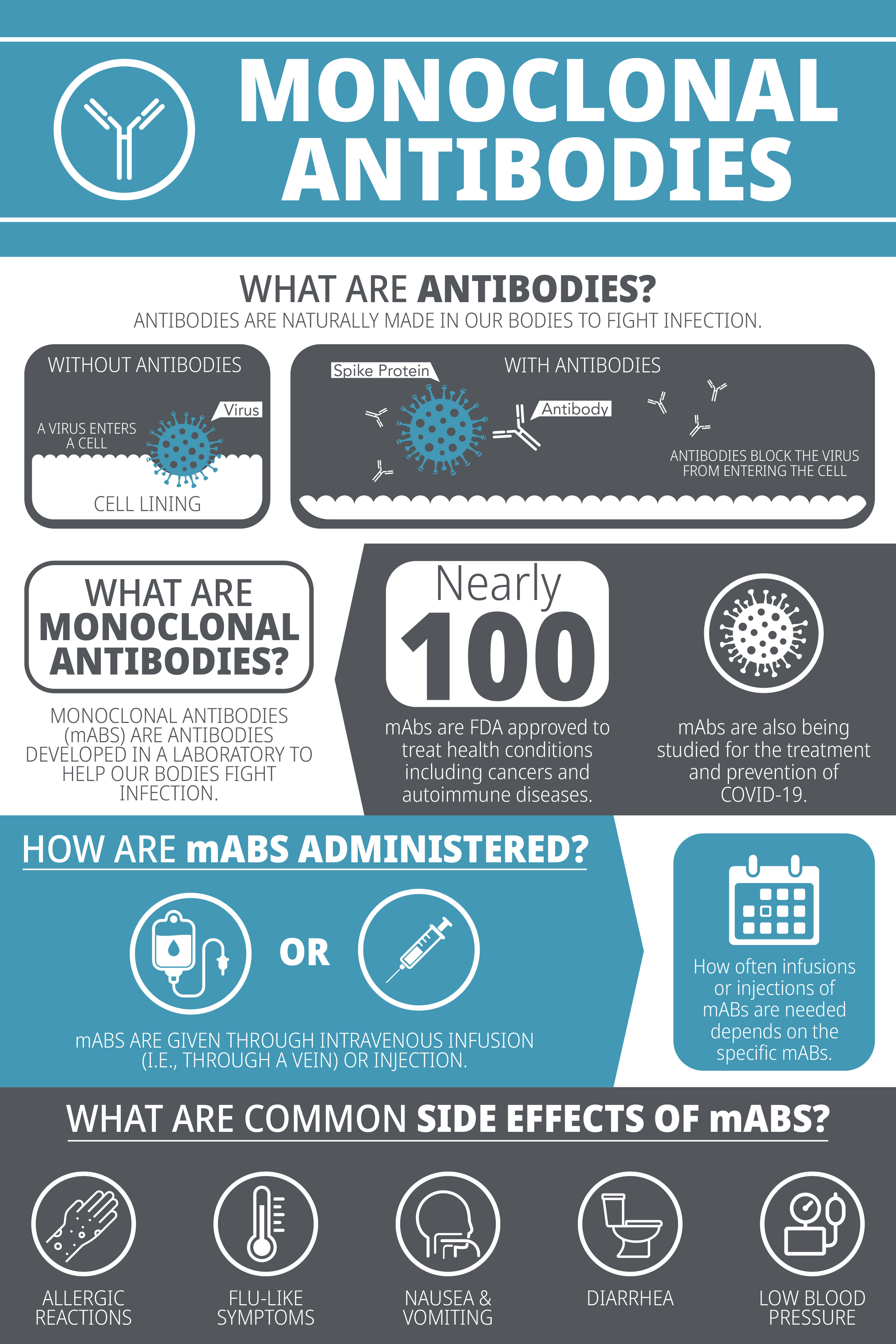 Monoclonal Antibody Therapy vs Vaccines