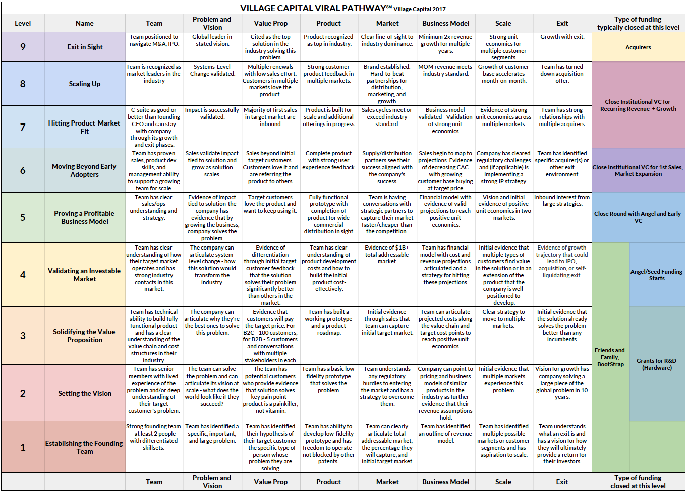 Pretotyping - UpsideDown VC