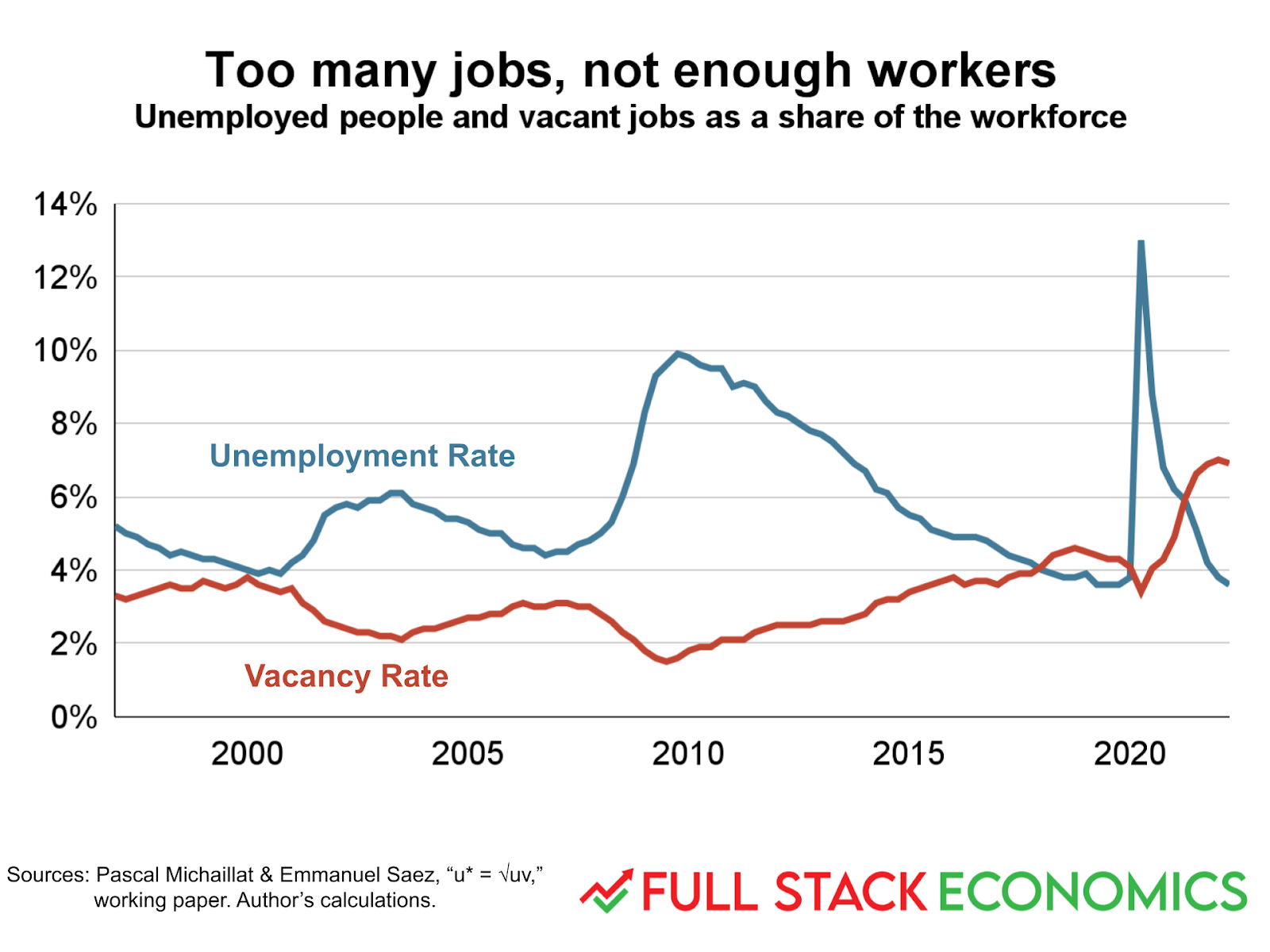 14 charts that explain America’s inflation mess