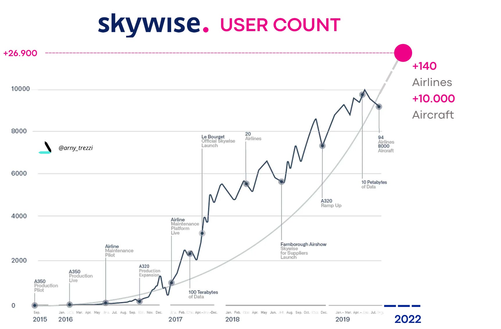 Palantir's Skywise: the Runway to Monopolize the Sky