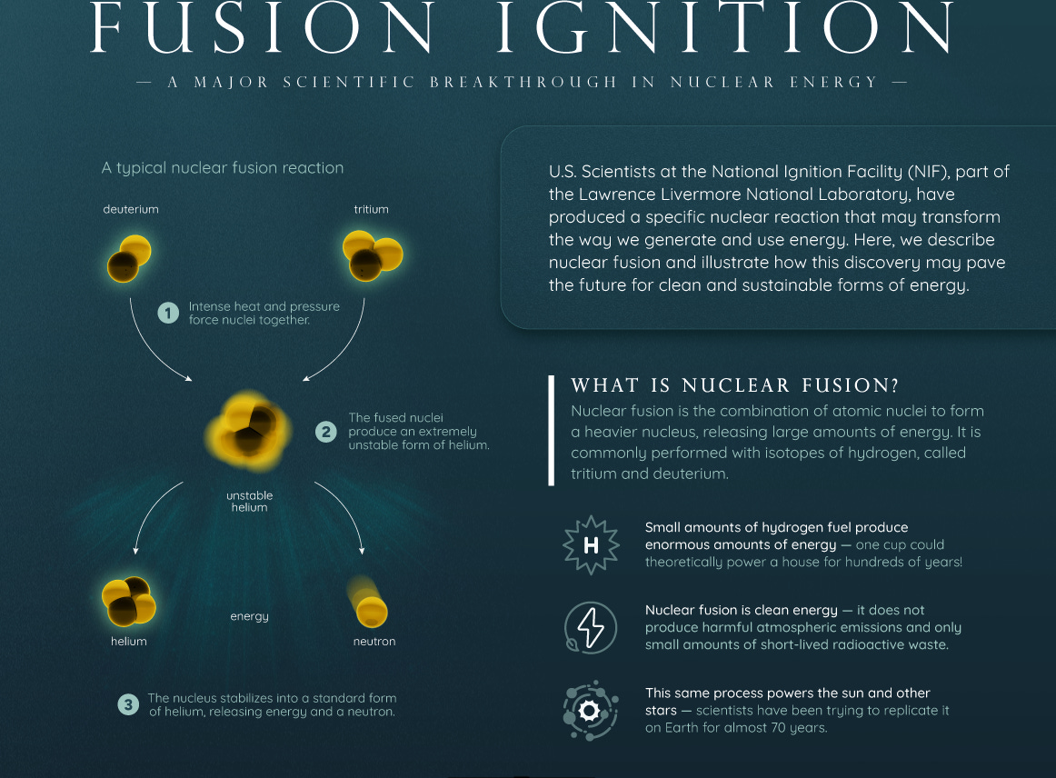 Visualizing: The Science of Nuclear Fusion - by VBL