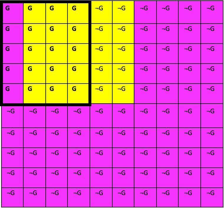 Bayes Theorem for lawyers - Part 1 - by Adam King