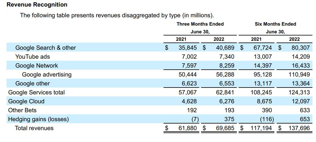 Is Google Stock a Buy? - Core Investing Newsletter