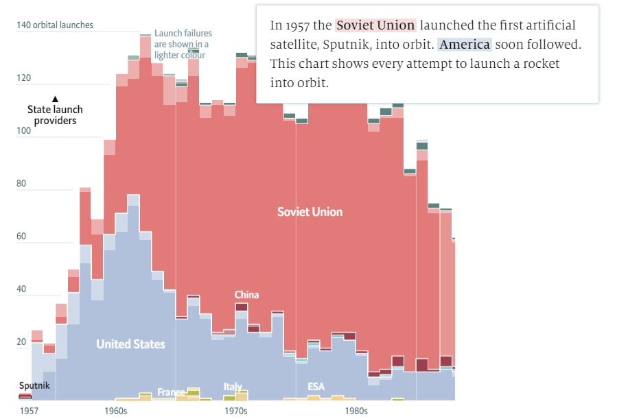 What China wants in Space and why - by Lei Shi - Disrupted