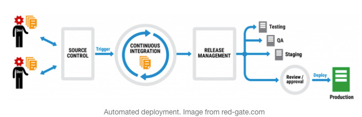 Principles Of The Microservice Architecture (Part 1)