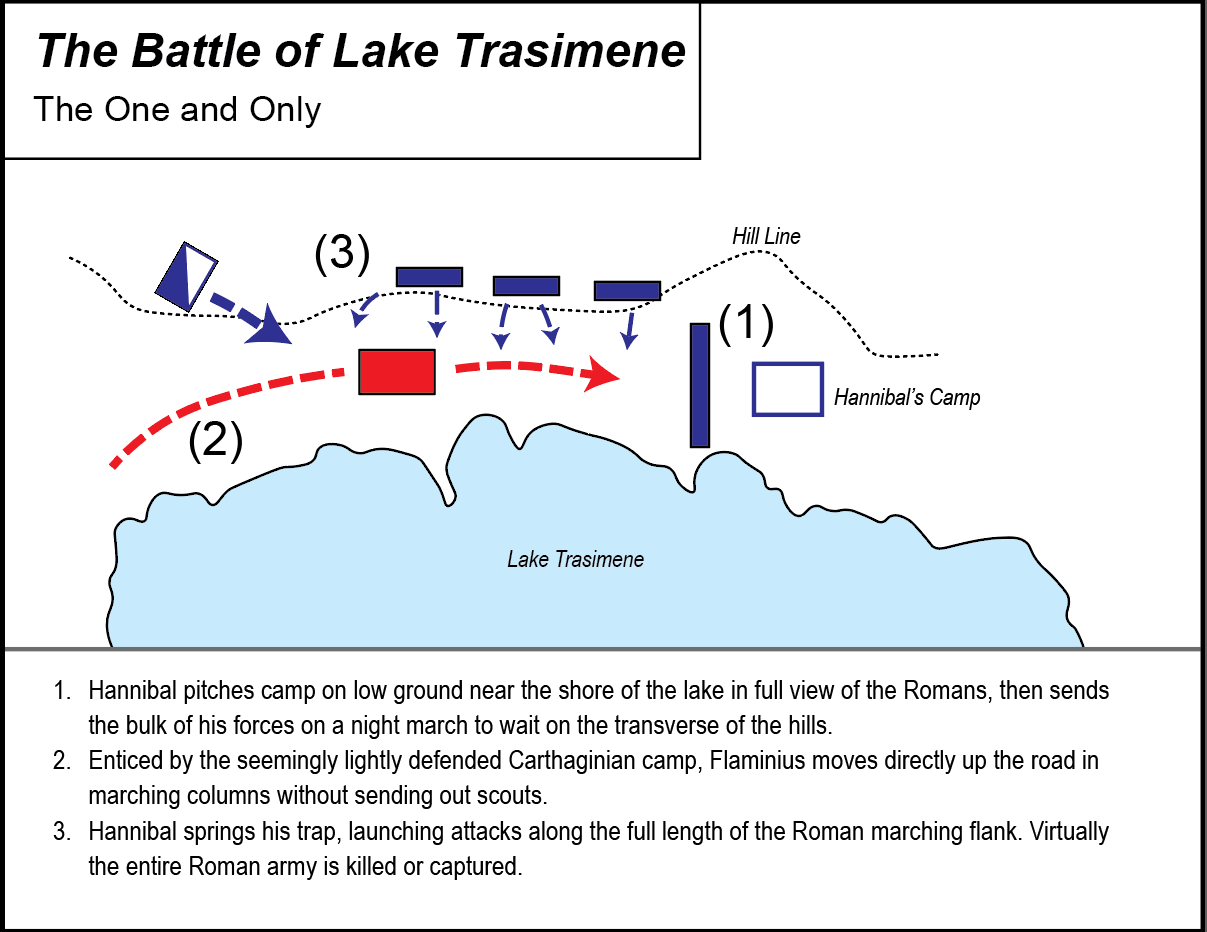 The History of Battle: Maneuver, Part 3 - Big Serge Thought