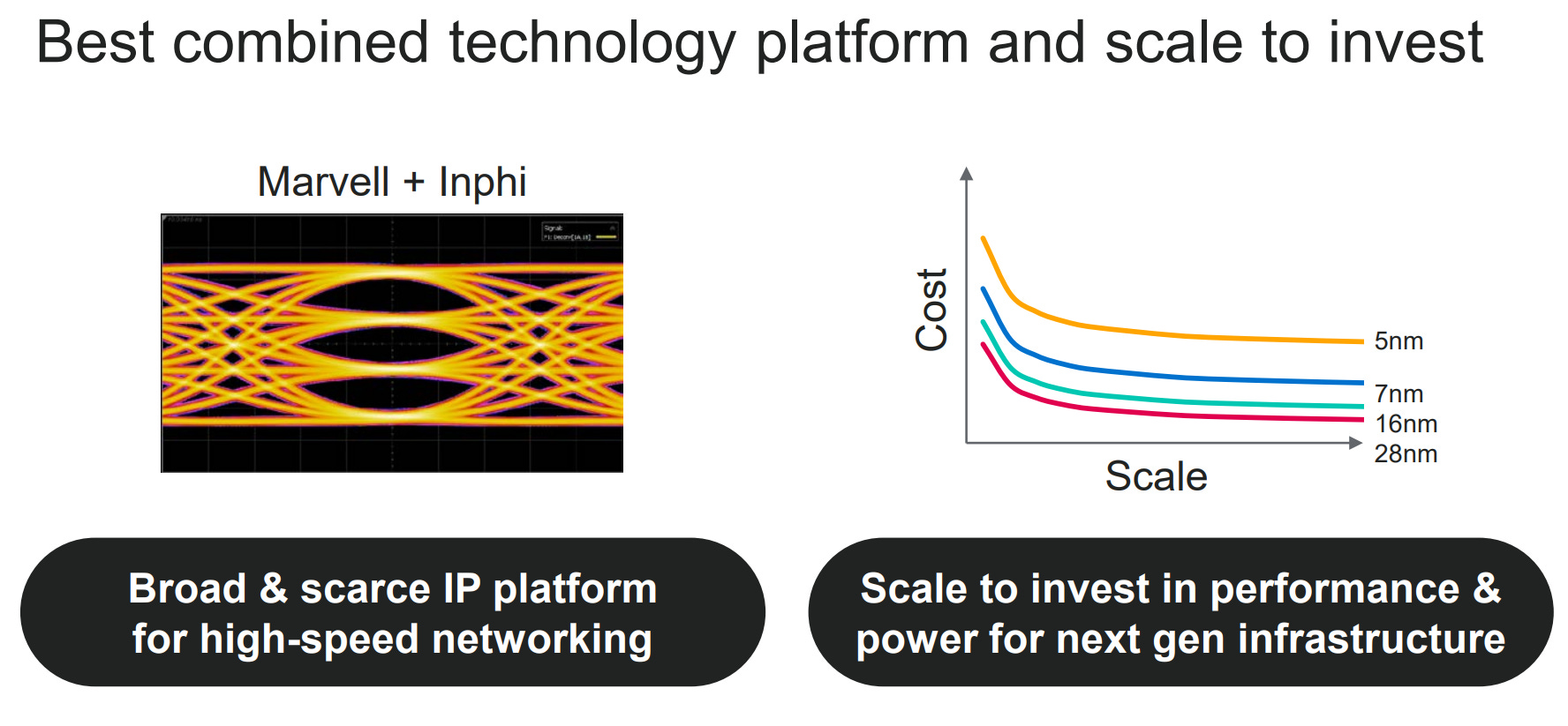 Inphi Follow-up: The Game's On - by Doug O'Laughlin