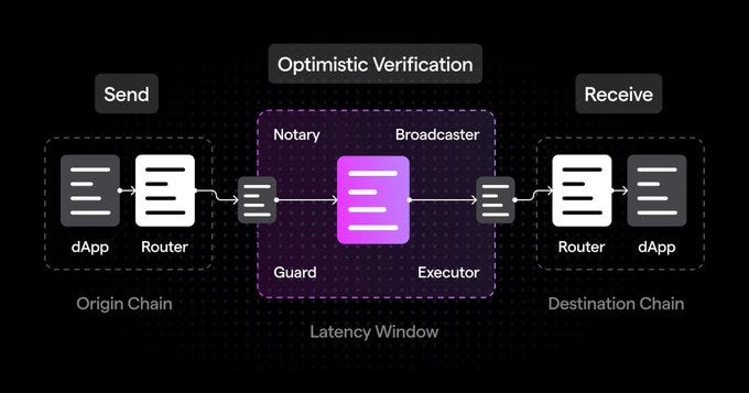 Synapse Update - Short Post - BowTied Bull