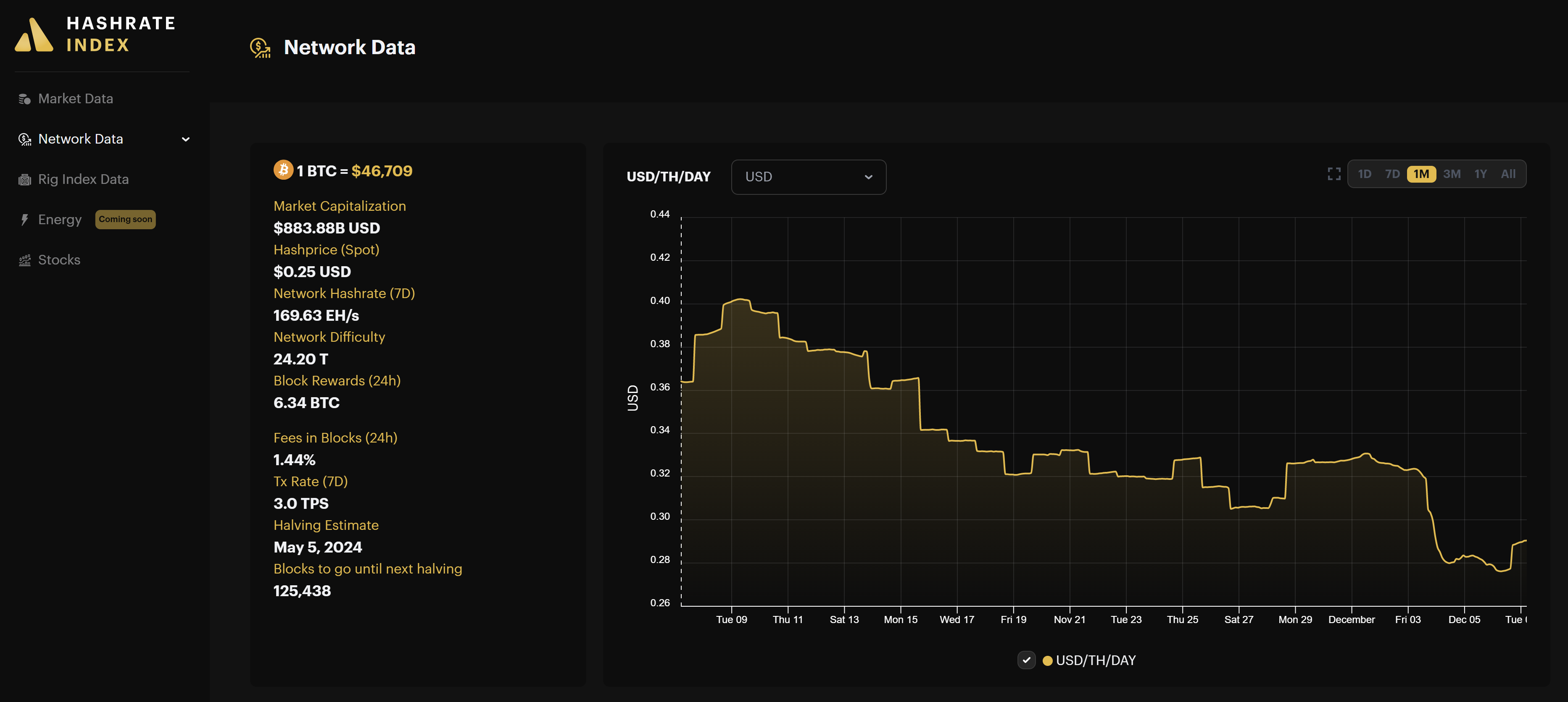 The Next Evolution of Hashrate Index Has Arrived