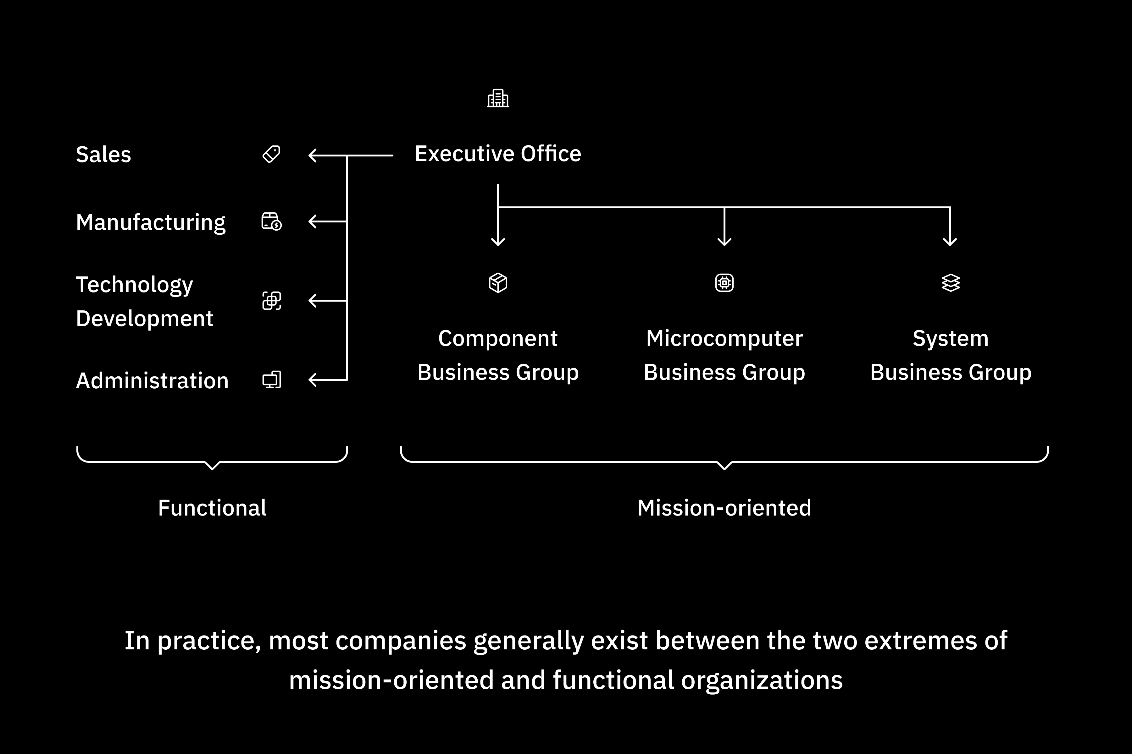High Output Management by Andy Grove - Abi Tyas Tunggal