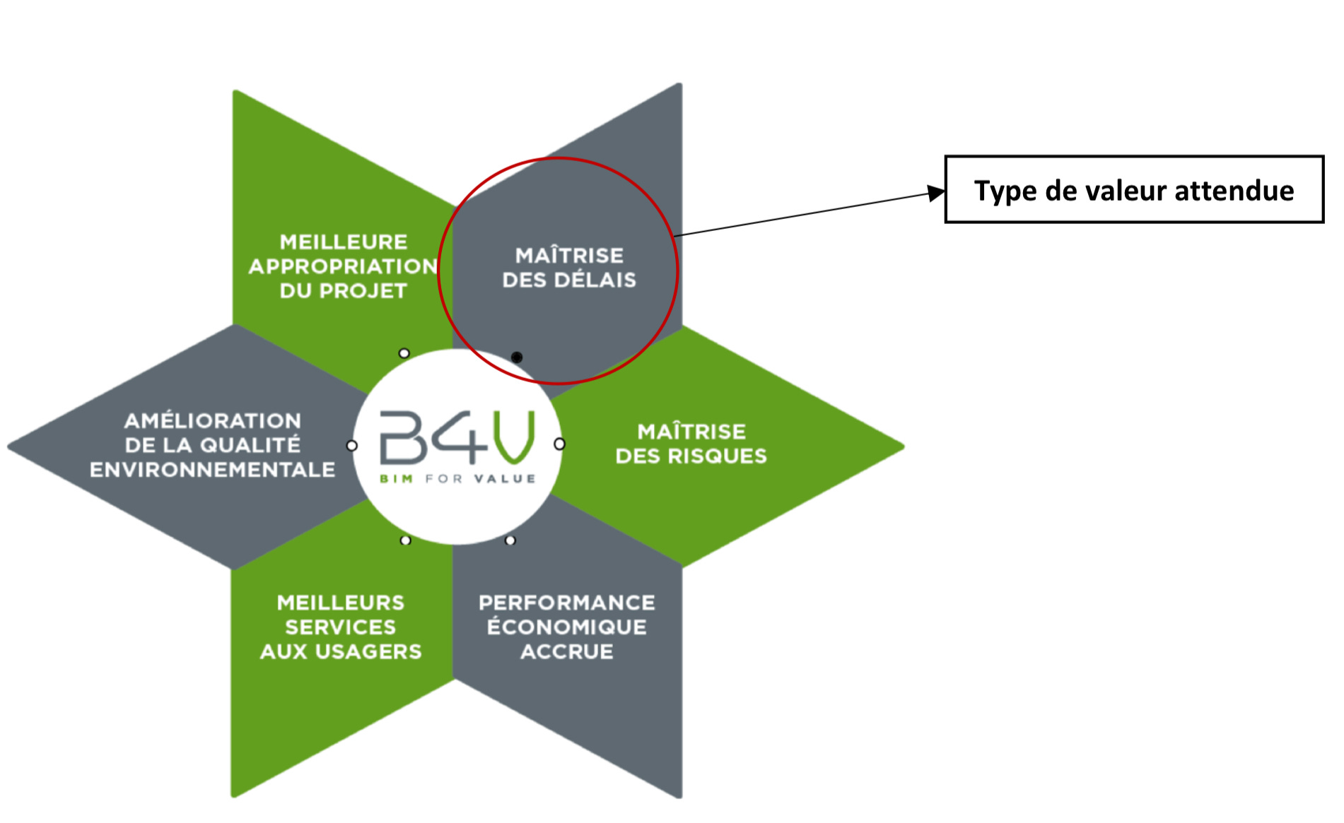 B4V méthodologie de projet BIM - by Anthony