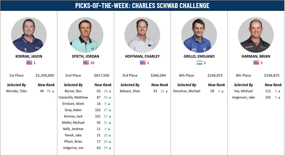 Tournament #20: The Memorial - by Commish - The FGL