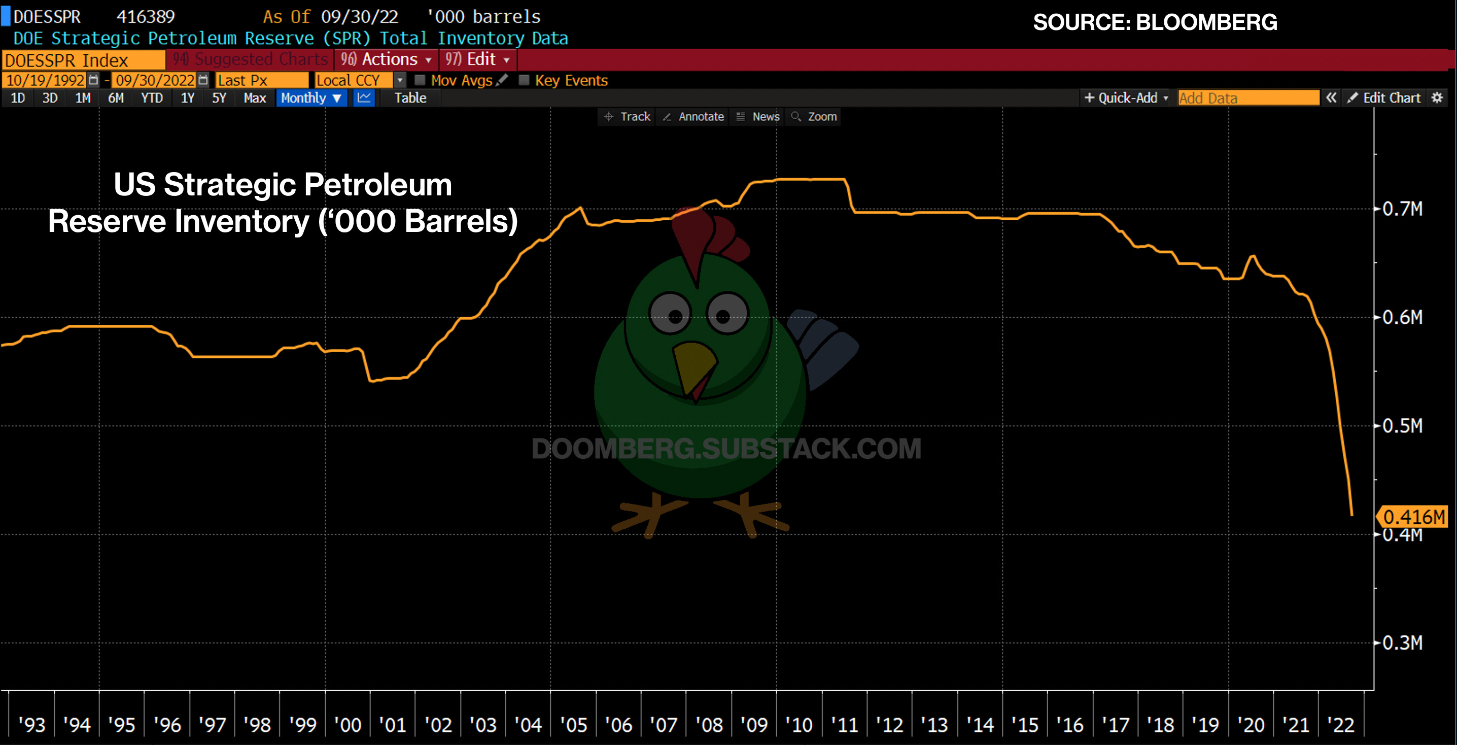 Past the Salt - Doomberg