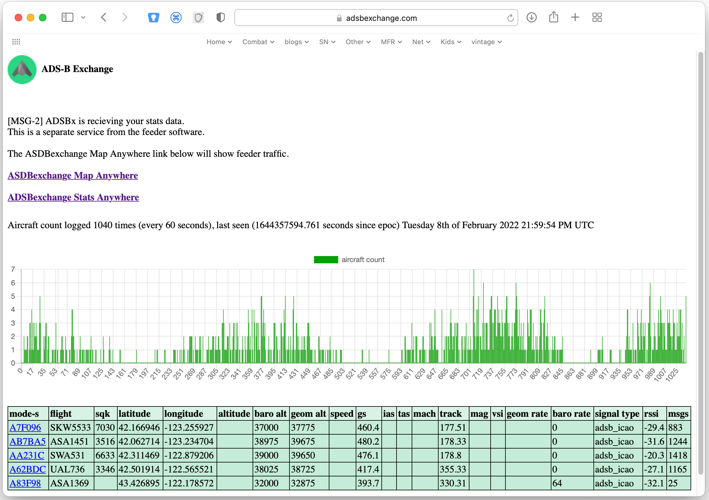 Using a Raspberry Pi to track Aircraft