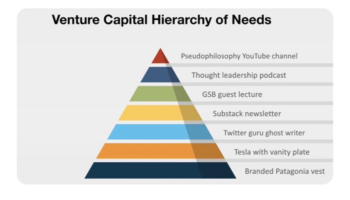 Understanding the players & why VCs should start to get worried