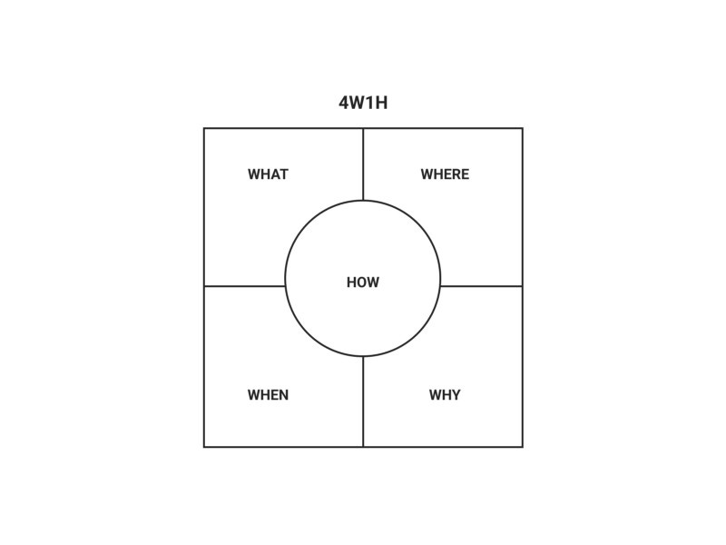 Double diamond: 4 steps to design things right