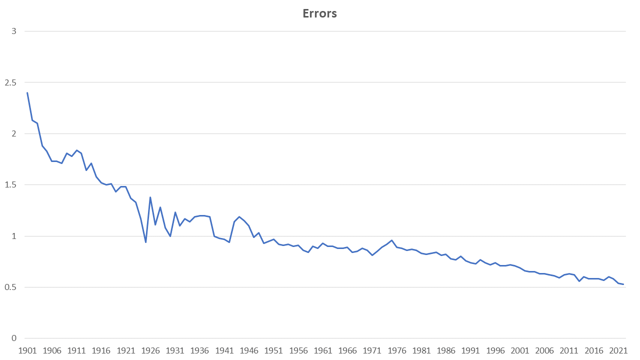 MLB Trends and the Five New Records Set for Hitting, Pitching, and ...