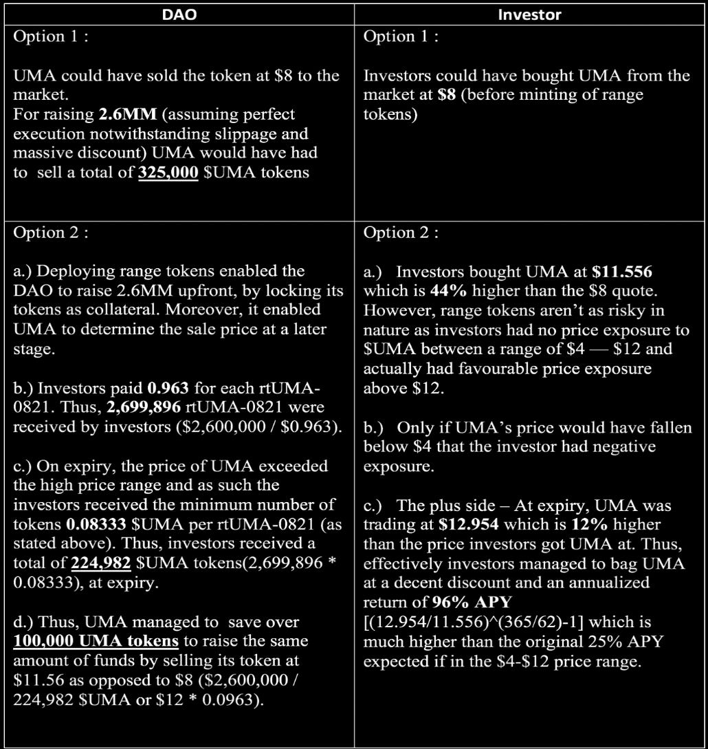 Range Tokens - UMA's Outcome Product