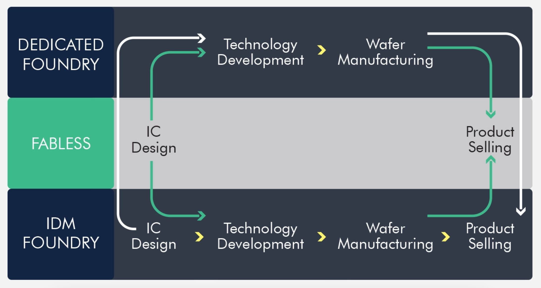 Does the Foundry Model Work For Batteries?
