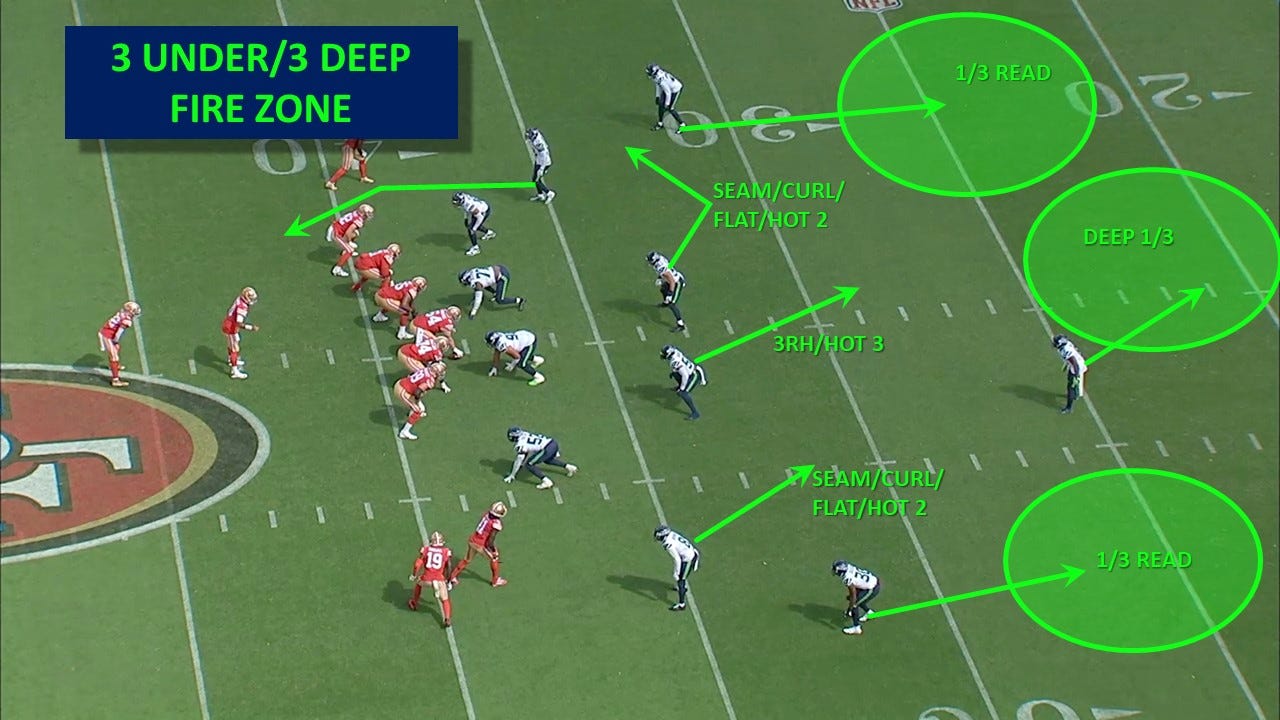 Anatomy of play: breaking down the 49ers sail concept touchdown in week ...