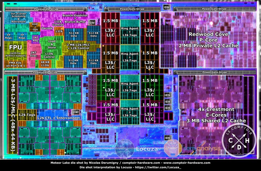 Intel APX and AVX10 | Ars OpenForum