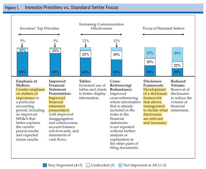 How Do You Audit a Narrative? - by Contact Onsight
