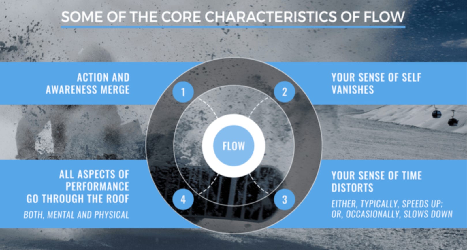 The Easiest Way to Enter a Flow State - by Bruce Kasanoff