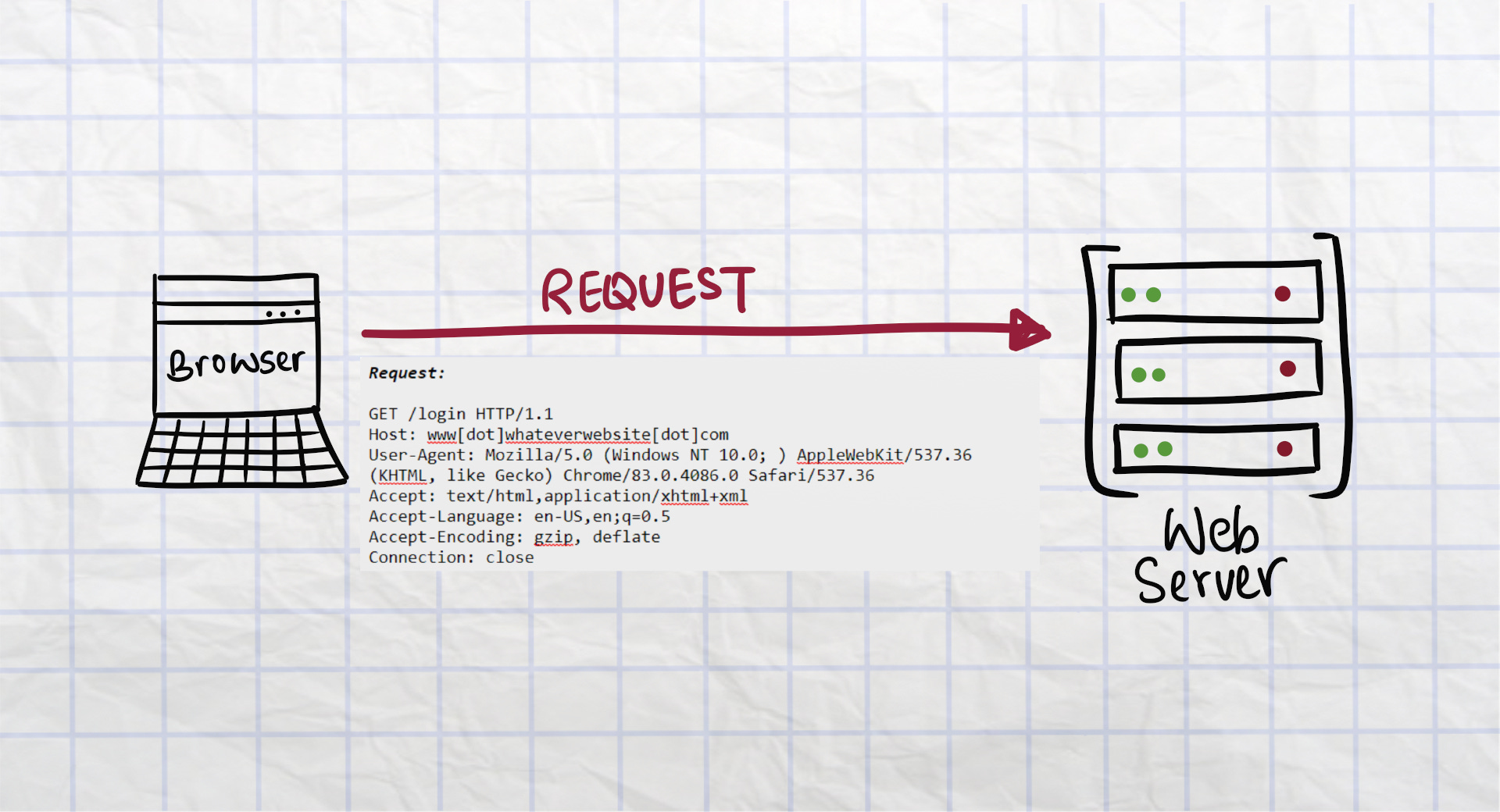 All you need to know about cookies - Part I (How cookies work)