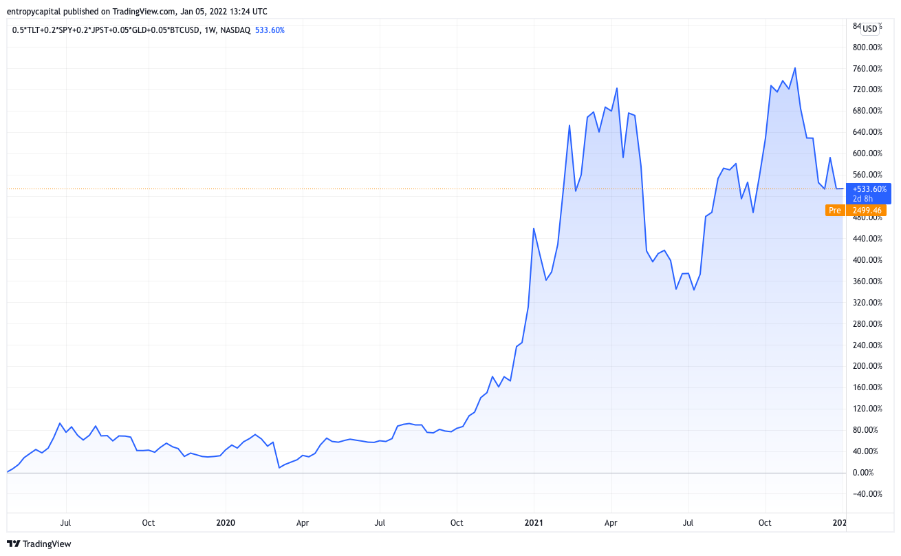 2022 - Digital Assets - by George Cotsikis
