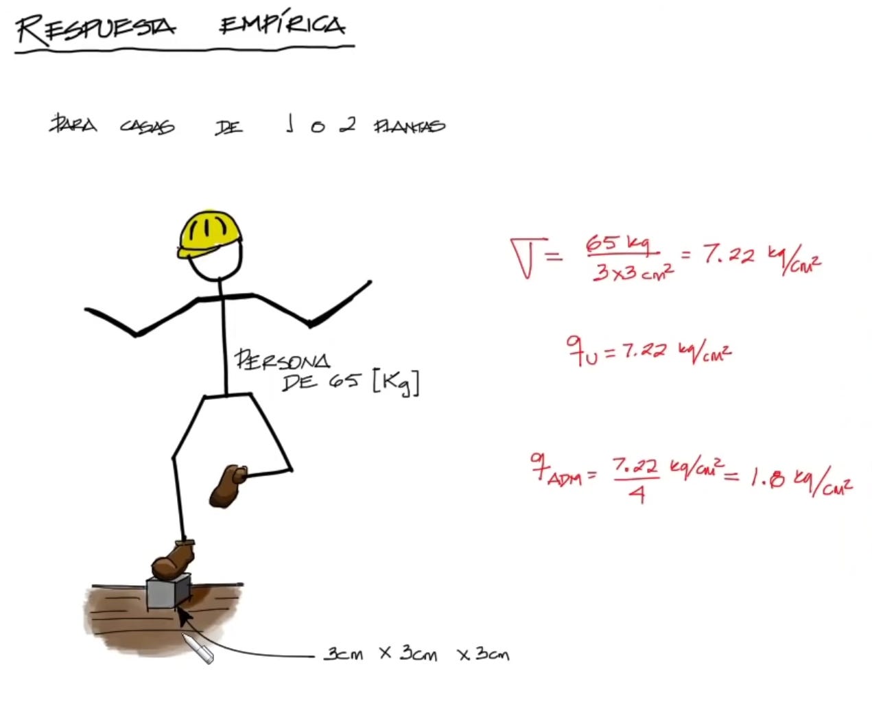#46 Como determinar la profundidad de las cimentaciones