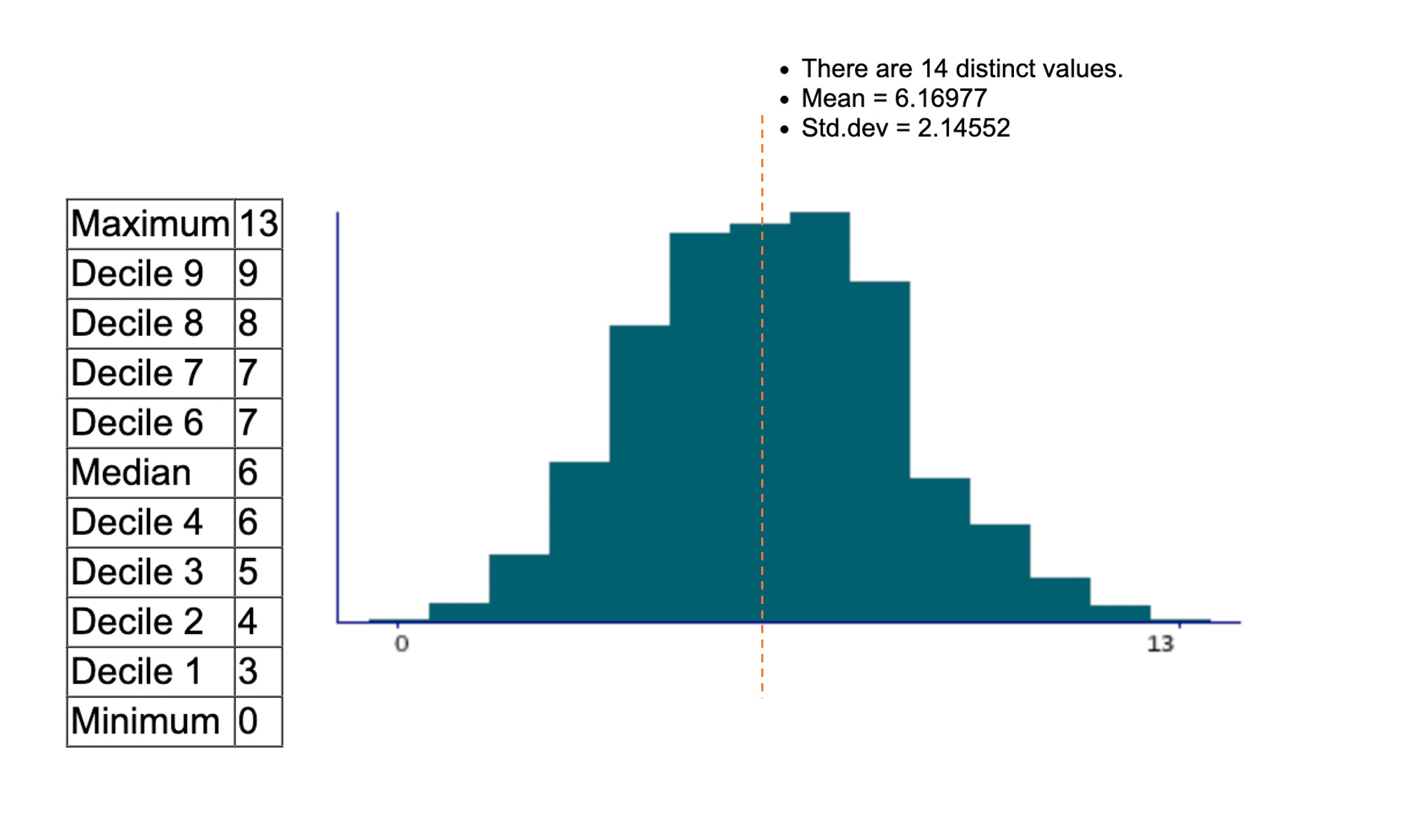 I gave an IQ test to the AI chatbot GPT-3