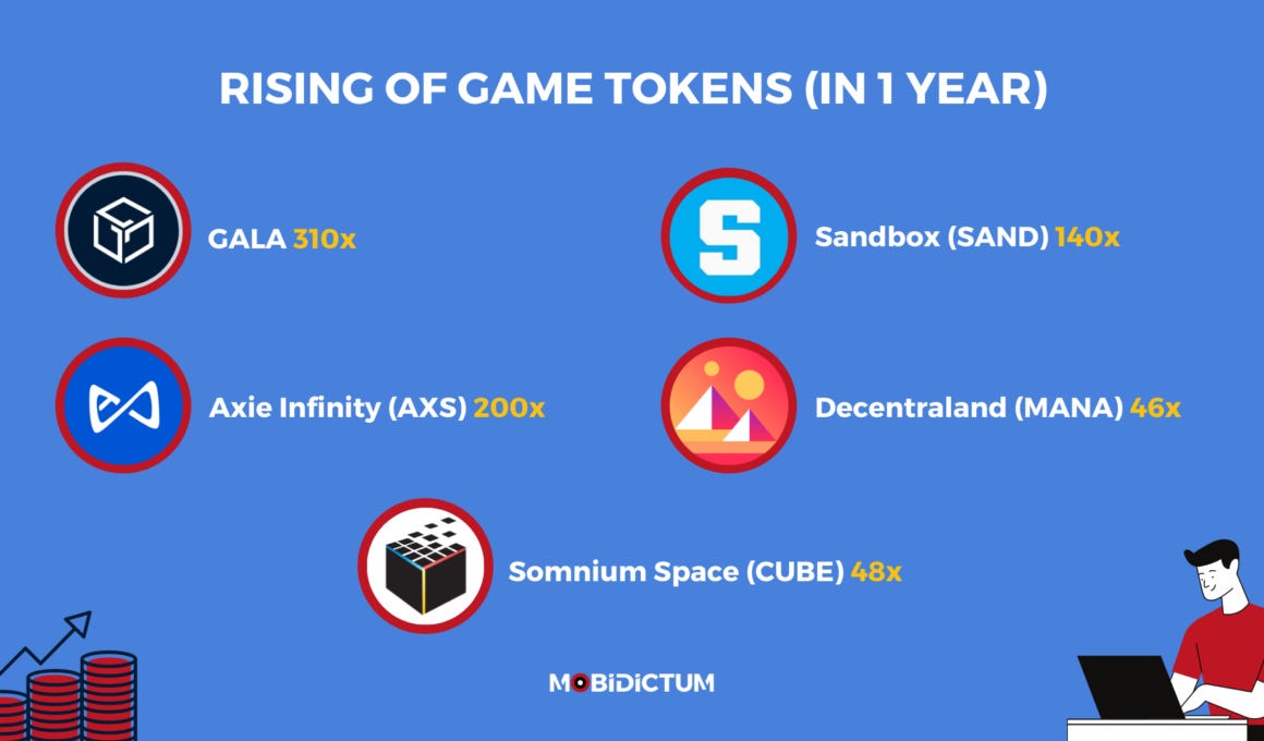 🎆[TLDR] 시리즈A 투자로 유니콘이 된 회사가 있다 - by JoonByoo - TLDR 모바일 소식
