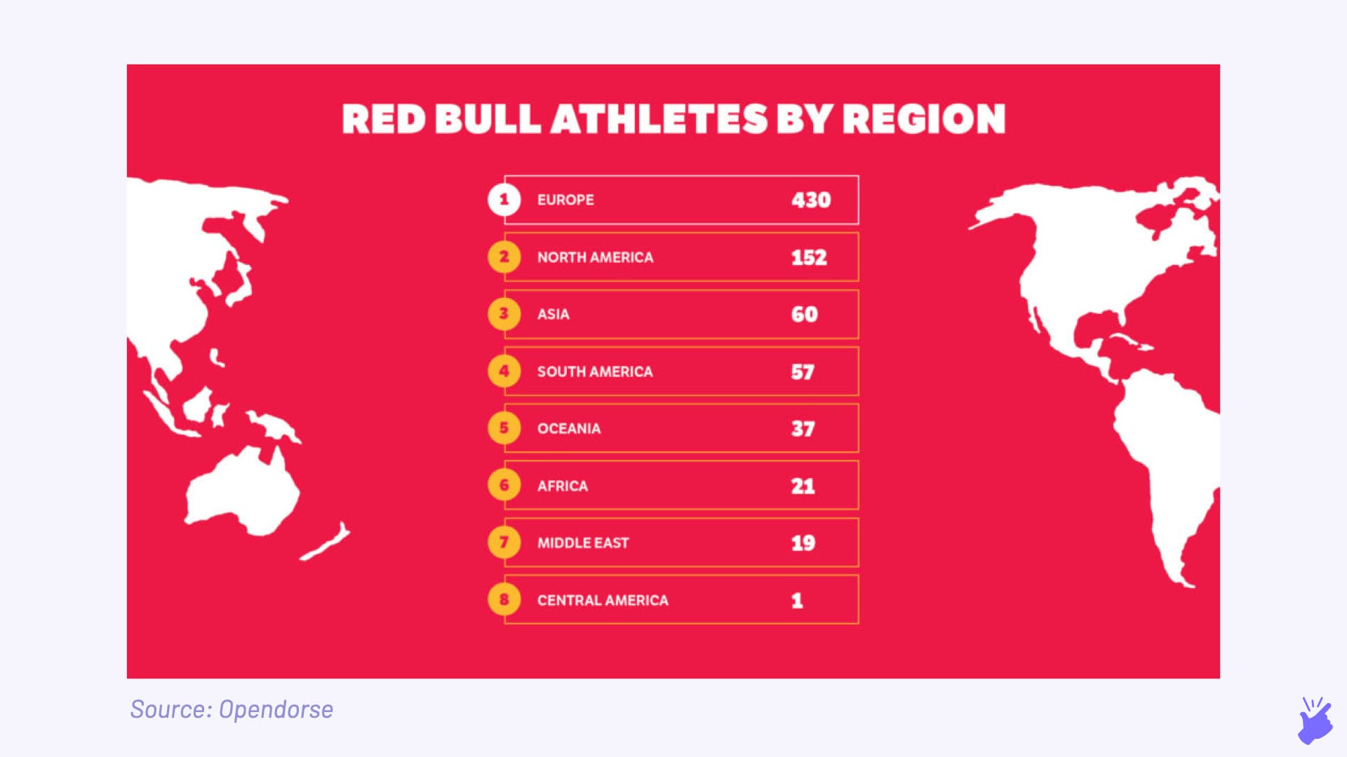 #13 How Red Bull got its wings? - by Azhar Jafri