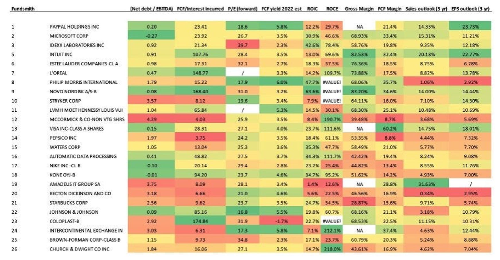 🥇 How to find quality stocks - Compounding Quality