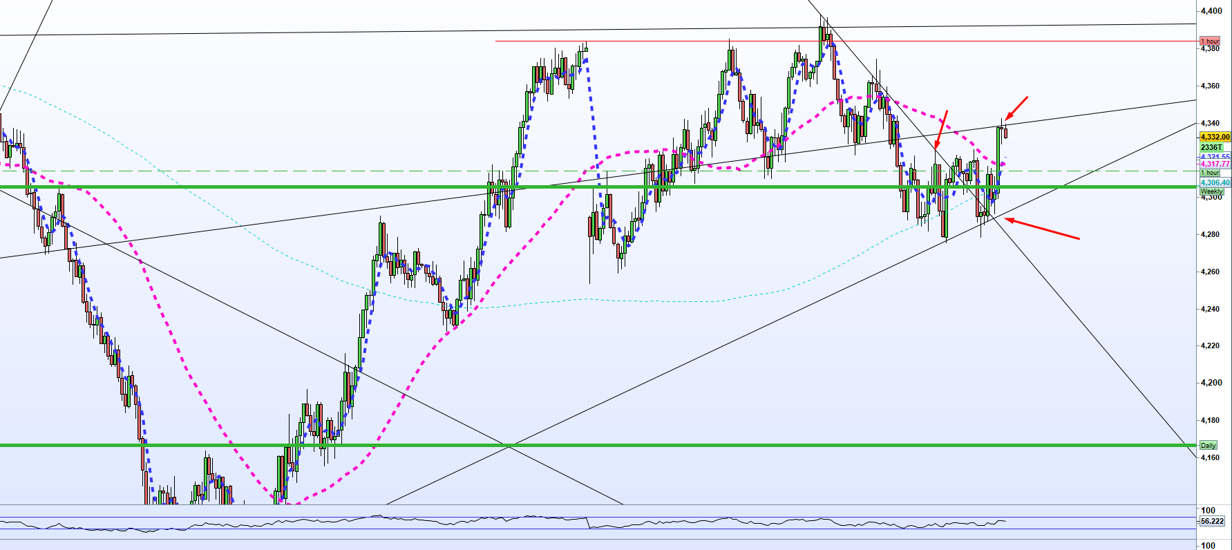 Trade Inflection Trading from the trenches Pre Open 2nd of March